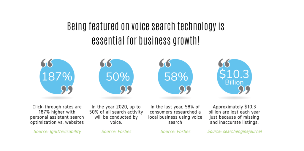 Why Voice Command Is Important | pr.business