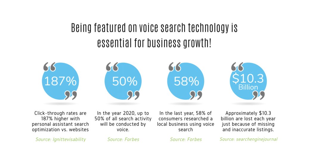 Why Voice Command Is Important | pr.business